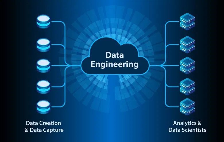 Data Engineering Consulting Firms for Scalable Data Systems